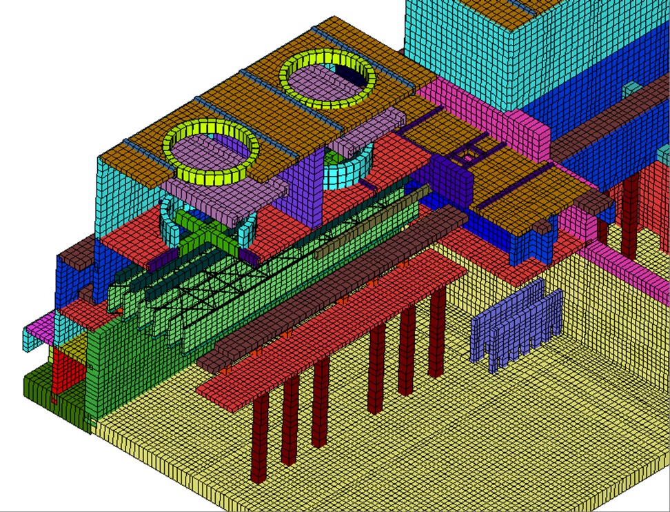 Advanced Analysis - SGH