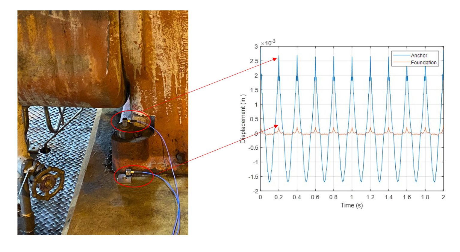 Machine Foundation Deterioration: Overcoming Typical Problems and ...